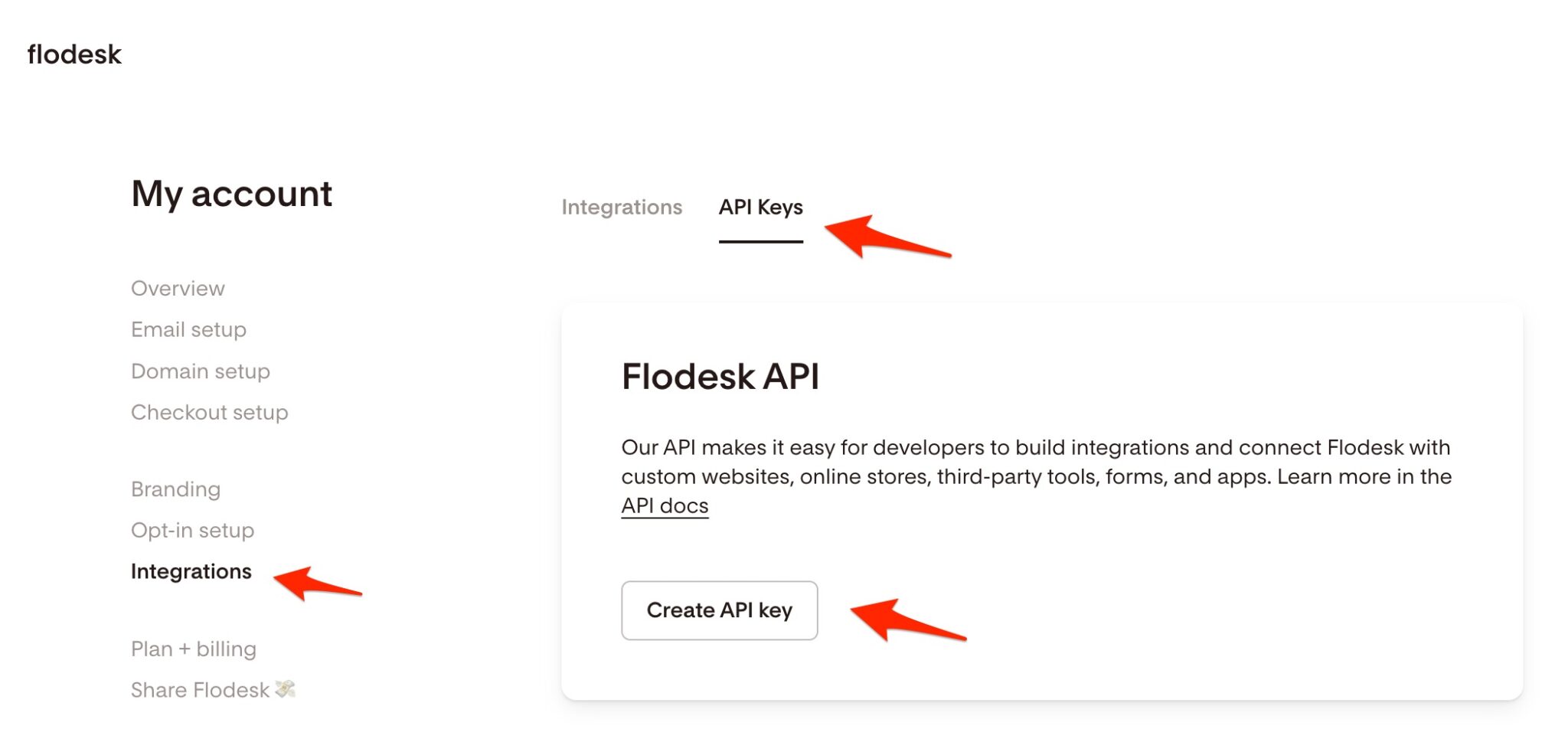 Flodesk | Advanced Form Integration